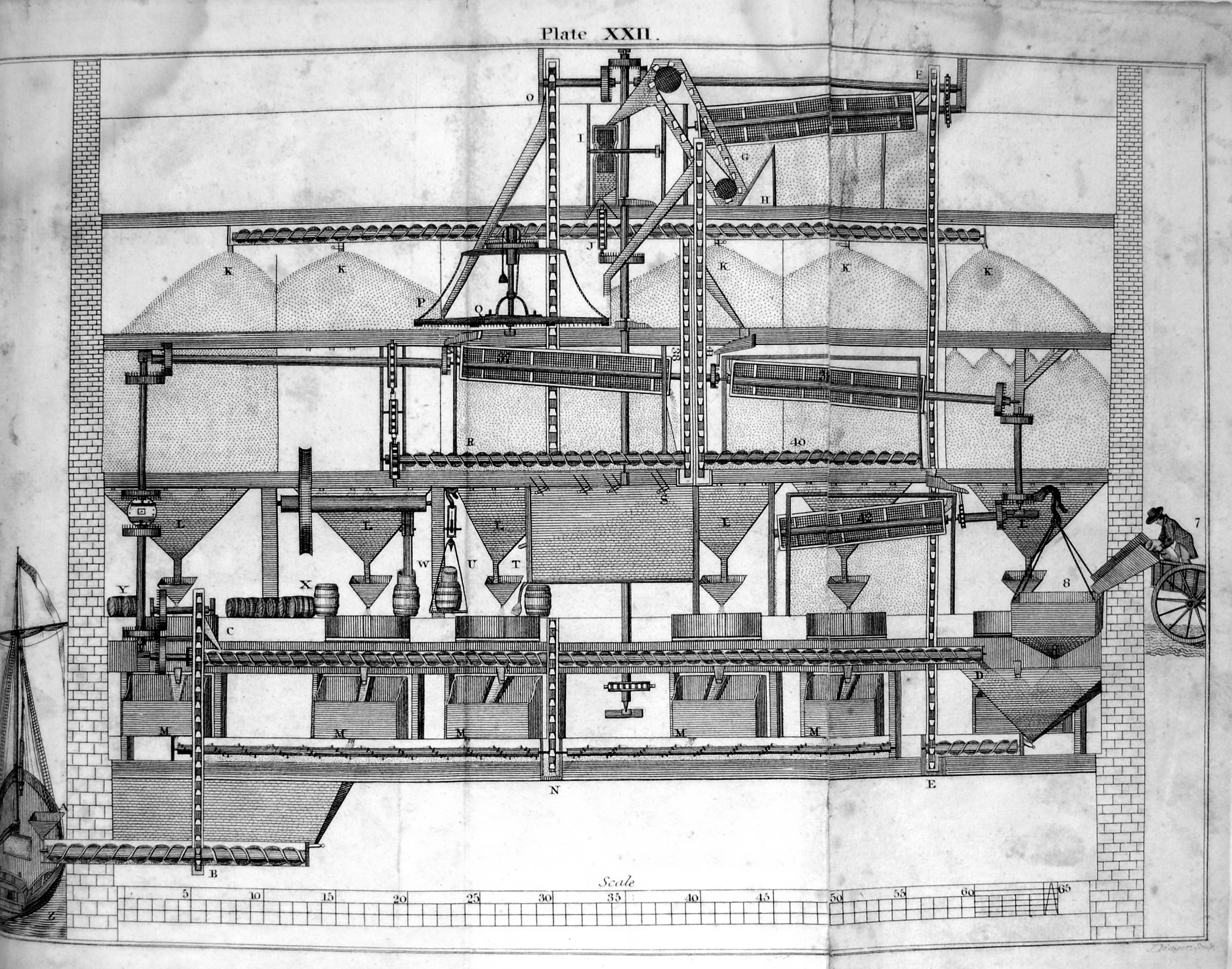 The Young Mill-Wright and Miller’s Guide. In Five Parts. Part… - H.M ...